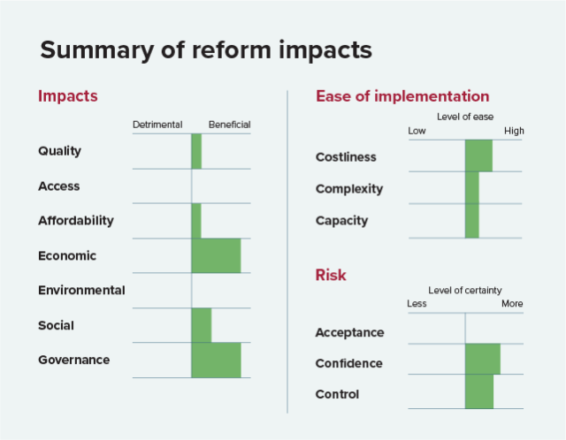 Recommendation 3.2b: Enhancing project outcomes | Infrastructure Australia