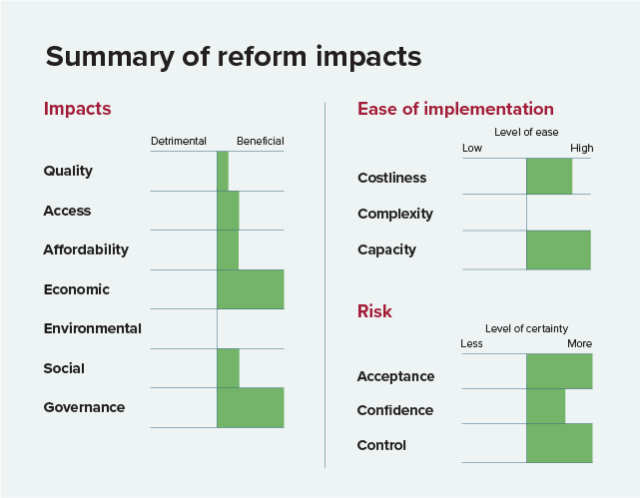 Recommendation 3.4: Next generation infrastructure investment ...