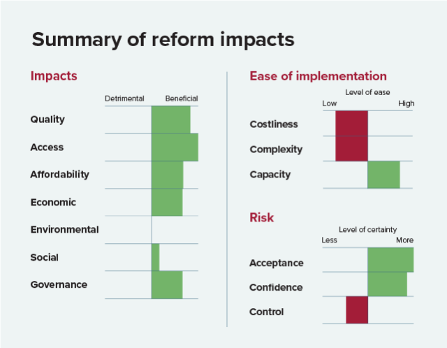 Recommendation 7.2: Putting customers at the heart of digital ...