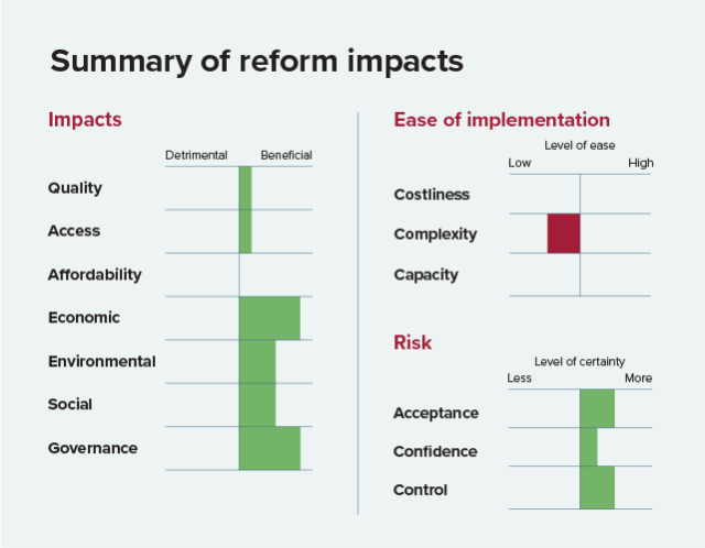 Recommendation 8.3: Social infrastructure is economic infrastructure ...